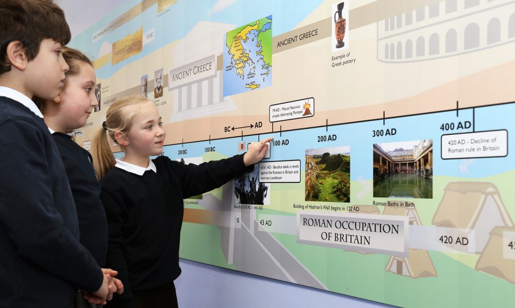 The National Curriculum 2024 | KS2 History Timeline