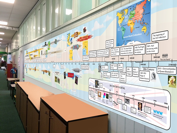 Ks2 History Timeline Wall Panel Ks 2 History Timeline