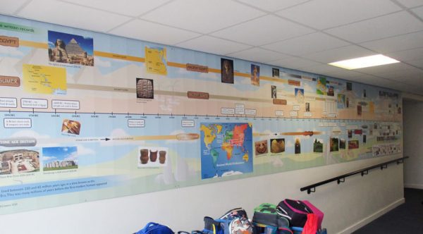 The National Curriculum 2024 | KS2 History Timeline